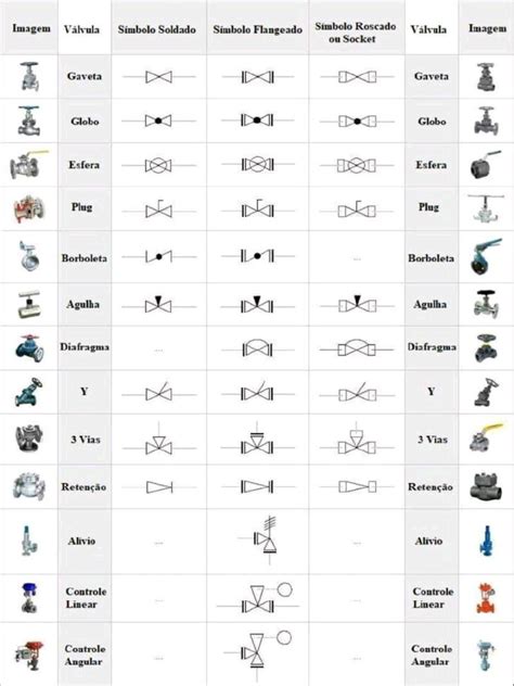 Simbologia VÁlvulas Em IsomÉtricos E Fluxogramas Pdf