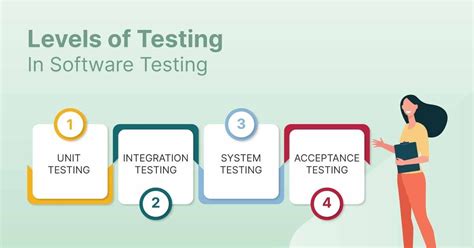 understanding different types of testing unit integration system