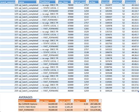 Do You Make These Mistakes When Using Sql Cursor Coding Sight