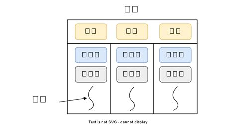 13 线程和进程 — Python 数据科学加速