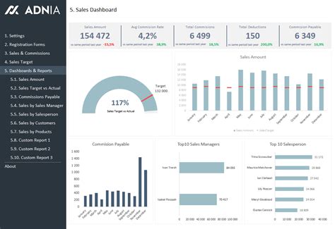 Excel Sales Dashboard Templates