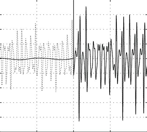 Synchronization Between X S And The Function L Fe Y E Download Scientific Diagram