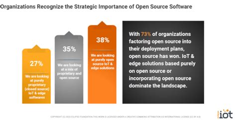 Open Source Dominates Iot And Edge Solutions Electronic Products