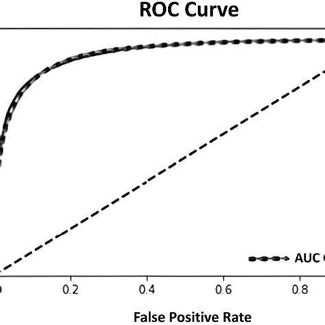 Yasha Hasija Associate Professor Phd Delhi Technological