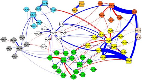 Left A The Multilayer Network Of Plant Visitor Interactions