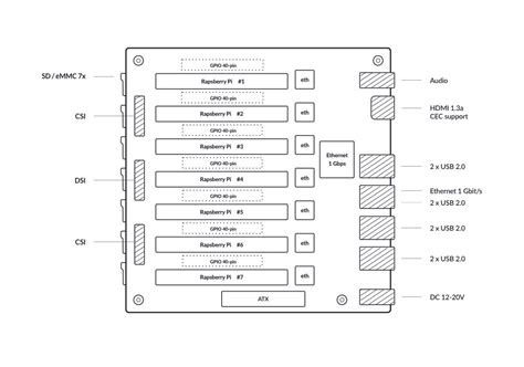 Raspberry Pi Cluster Board Inspired By Kubernetes 🔥🔥🔥 Rturingmachines