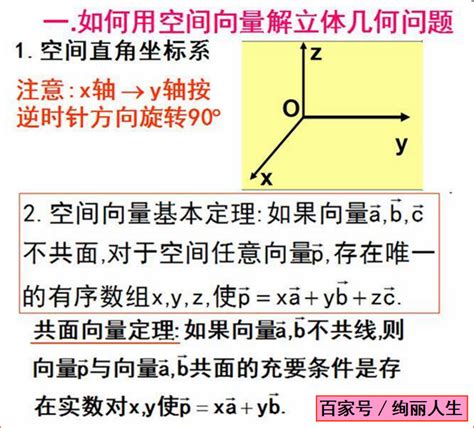 立体几何中的空间向量方法 知乎