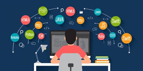 coding क्या है और इसे कैसे सीखे हिंदी में जानकारी 2025 hindimeinfo