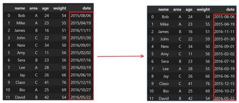 数据分析 Pandas常用命令整理pandas命令 Csdn博客