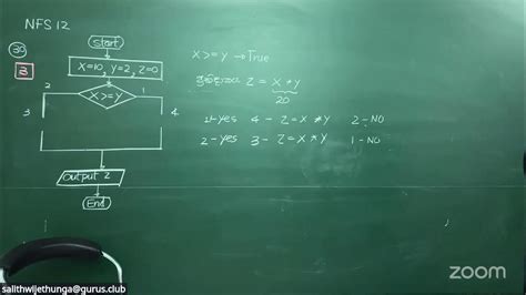 Al Ict Python Mcq Discussion Youtube