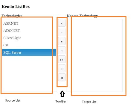 Remote Data Binding Of Kendo List Box Control