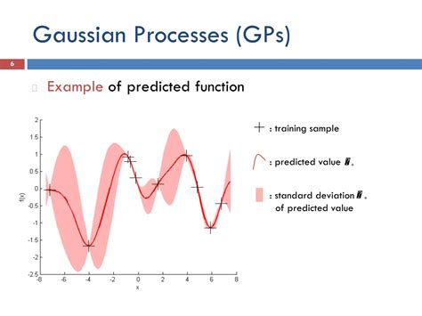 Ppt Gaussian Process Regression Within An Active Learning Scheme Powerpoint Presentation Id