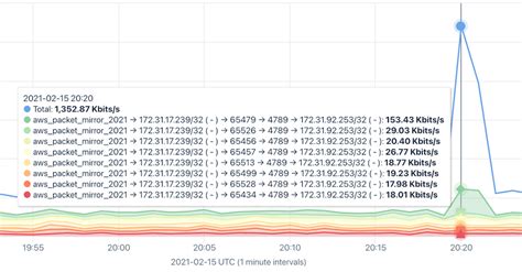 Bgp Ipfix Analysis Records And Network Traffic Monitoring Kentik