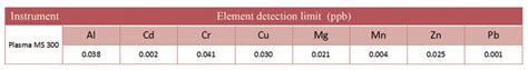 Icp Ms Mass Spectrometer Qualitest