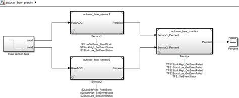 Simulate AUTOSAR Basic Software Services And Run Time Environment MATLAB Simulink Example