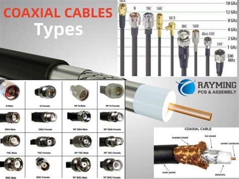 Coax Cable Size Guide At Isaac Oppen Blog
