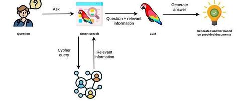 知识图谱与llm： 多跳问题解答 知乎