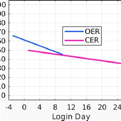 Multilinear Regression Results With Probabilities Download Scientific