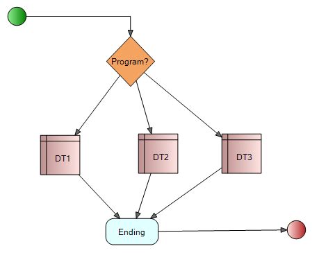 Dynamic Routing FlexRule Resource Hub