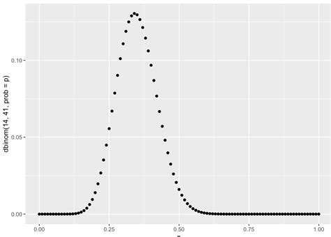 R How Is This Connection Between Beta And Binomial Possible Cross Validated
