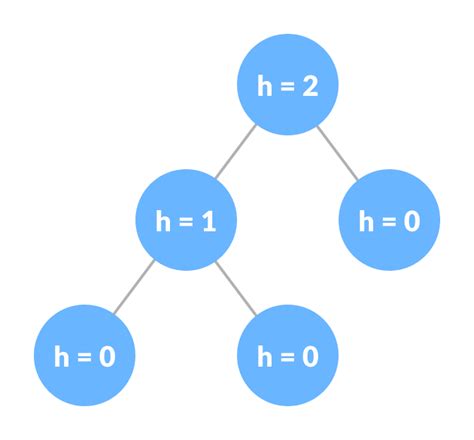 Binary Tree