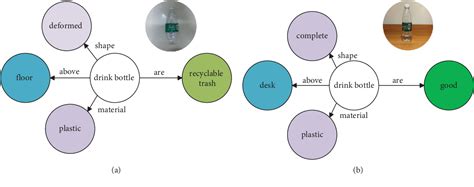 Figure 10 From A Garbage Detection And Classification Method Based On Visual Scene Understanding