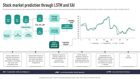 stock market prediction through lstm and xai themes pdf