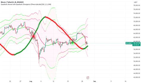 Pine Labs — Trading Ideas And Scripts — Tradingview