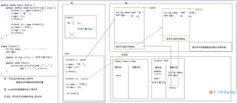 Jvm的内存模型和案例图，类加载顺序jvm 启动内存加载 趋势图 Csdn博客