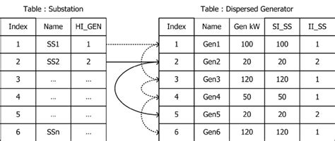 Example Of Index Structured Database Download Scientific Diagram