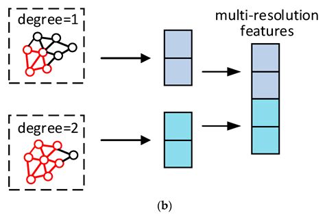 Deep Neural Network For 3d Shape Classification Based On Mesh Feature