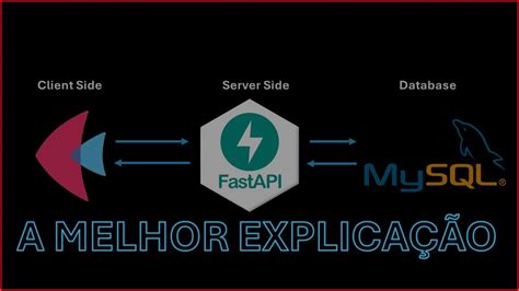 Crie A Sua Api Com Este Mini Projecto Fastapi X Mysql X Flet Youtube