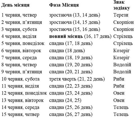 Новини на сайті