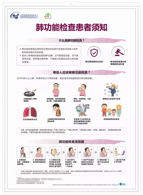 世界慢阻肺日 慢阻肺你到底是啥病 因素