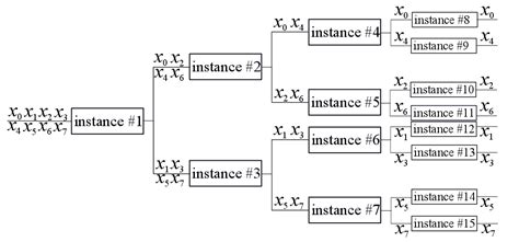 Rad Understanding The Radix 2 Fft Recursive Algorithm Stack Overflow