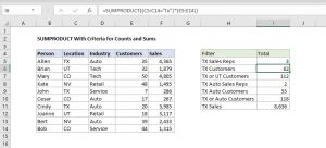 SUMPRODUCT Explanation Sample Formulas