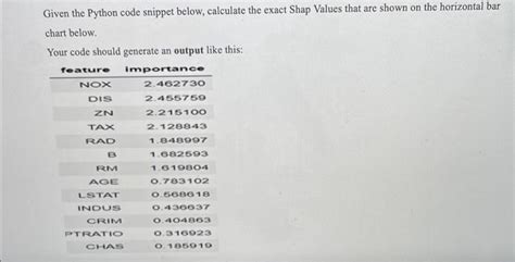 Given The Python Code Snippet Below Calculate The