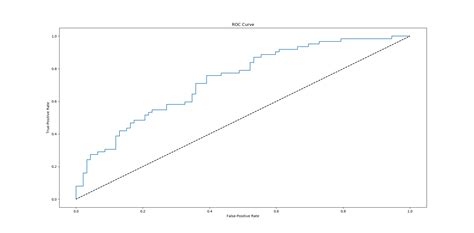 Github Mauzeydiabetes Prediction A Multi Layer Perceptron Which Predicts Whether An