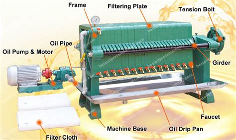 Efficient Edible Oil Filter Machine For Sales At Factory Price