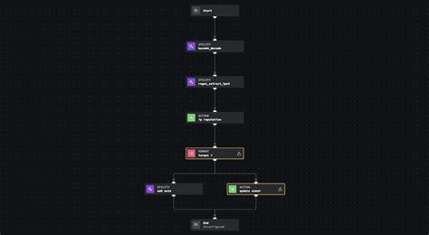 Soar Enrichment Powershell Encoded Commands Zachthesplunker