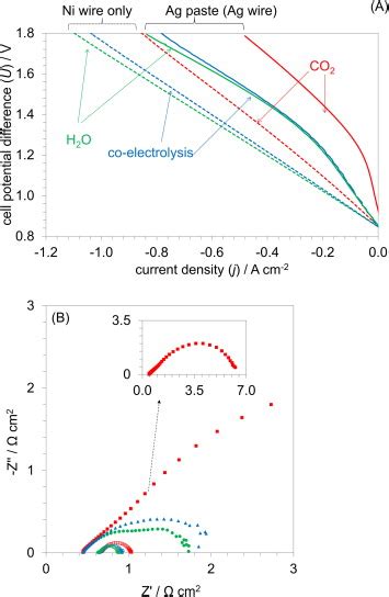 A Effects Of Applied Current Density J And Current Collection