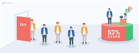 Github Koshtiakankshacustomerchurn Get Familiar With Artificial
