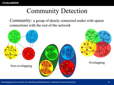 Ppt Overlapping Communities For Identifying Misbehavior In Network Communications Powerpoint