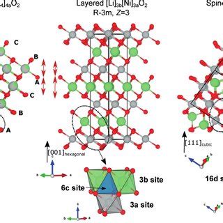 Crystallographic Structure Of Oxides With A Ccp Oxygen Sublattice From Download Scientific