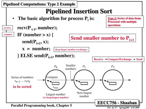 ppt basic techniques of parallel programming and examples powerpoint