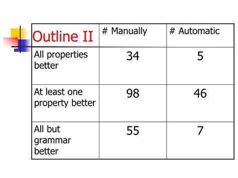 Ppt Computer Aided Text Summarization Powerpoint Presentation Free