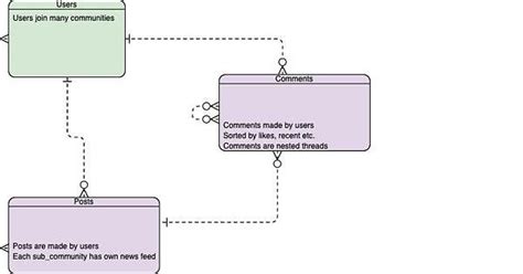 dynamodb the provided key element does not match the schema r aws