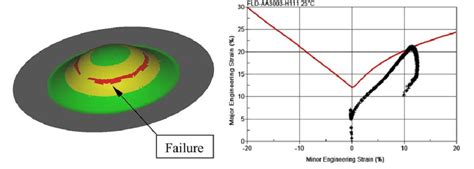 Finite Element Results From A Fully Coupled Thermo Mechanical Download Scientific Diagram