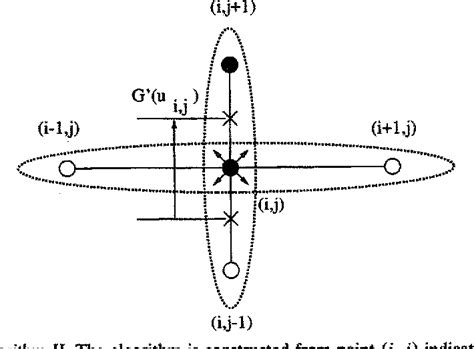 figure 2 from invariant conserving finite difference algorithms for the