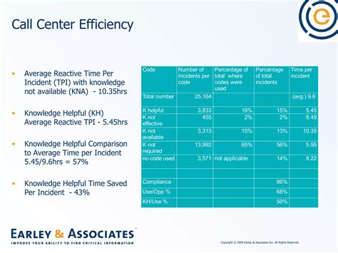 Justifying Taxonomy Projects Taxonomy Boot Camp 2009 Ppt